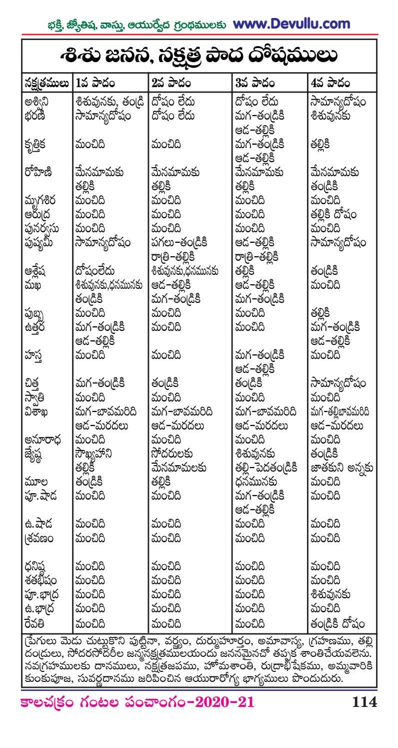 Kalachakram Gantala Panchangam | కాలచక్రం గంటల పంచాంగం 2022-23 | telugu ...