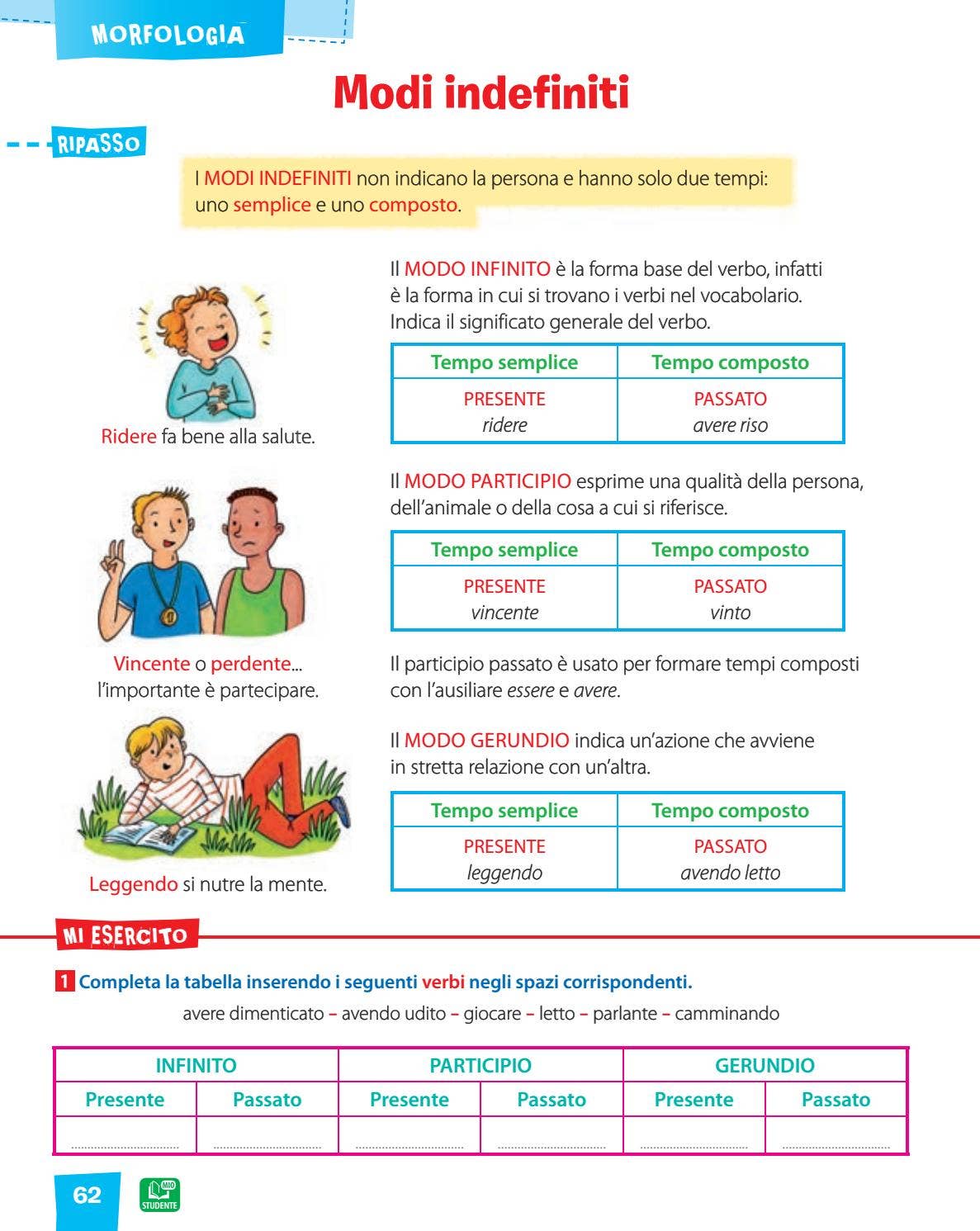 Officina dei Linguaggi 5 - Grammatica by Gruppo Editoriale Raffaello ...