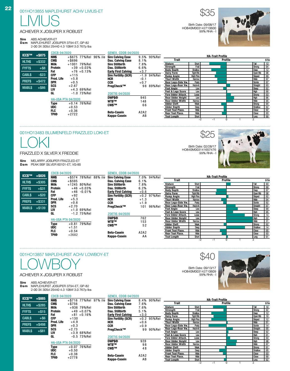 GENEX Holstein Sires by GENEX - Issuu