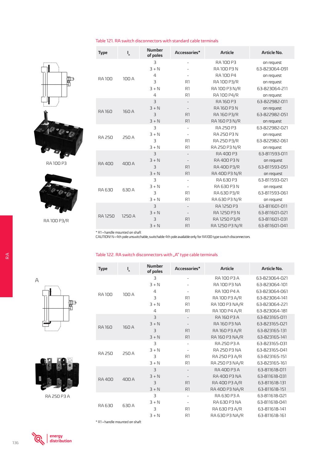 Apator Switchgear Catalogue 2019 by TransNet NZ Ltd - Issuu