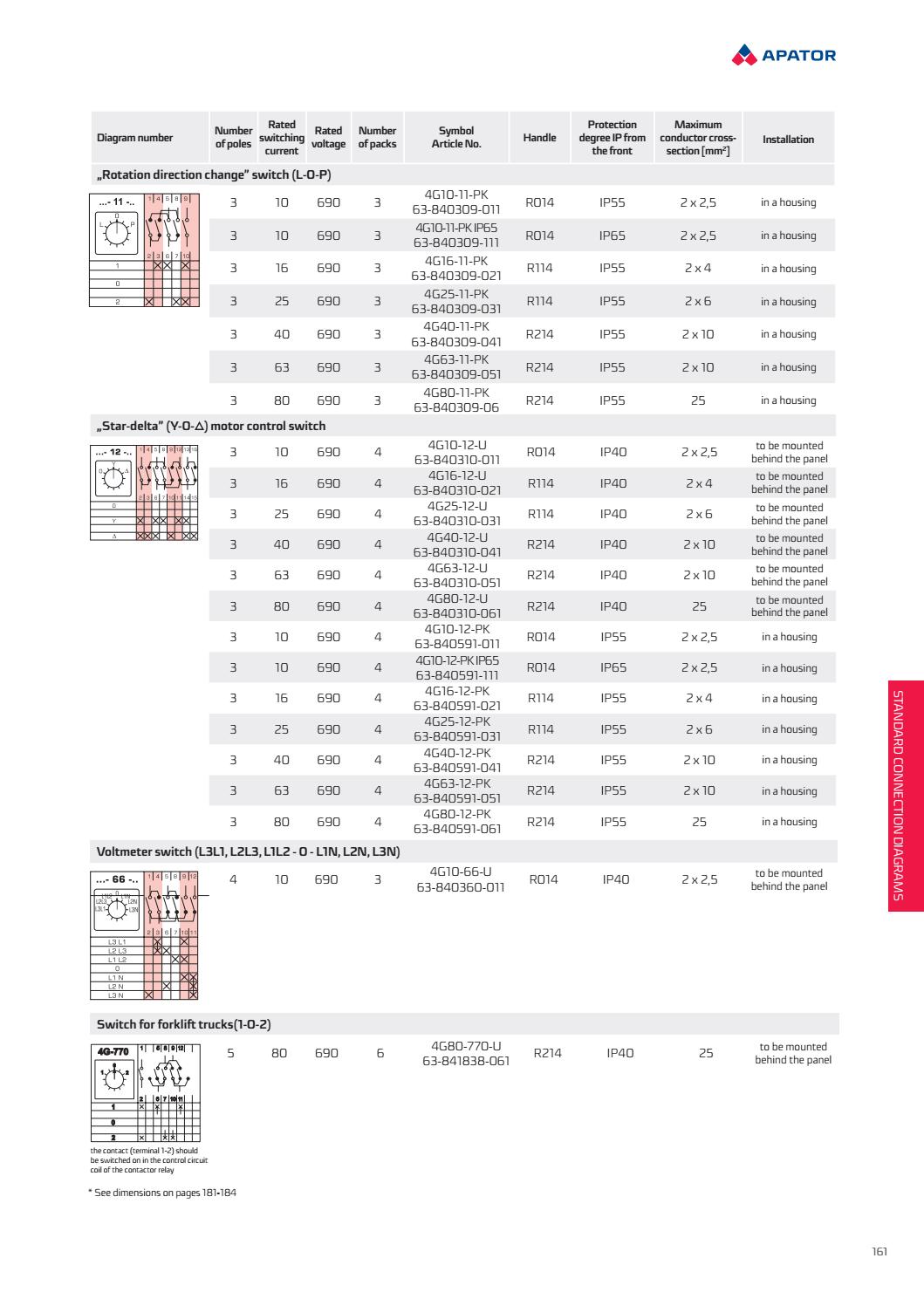 Apator Switchgear Catalogue 2019 by TransNet NZ Ltd - Issuu