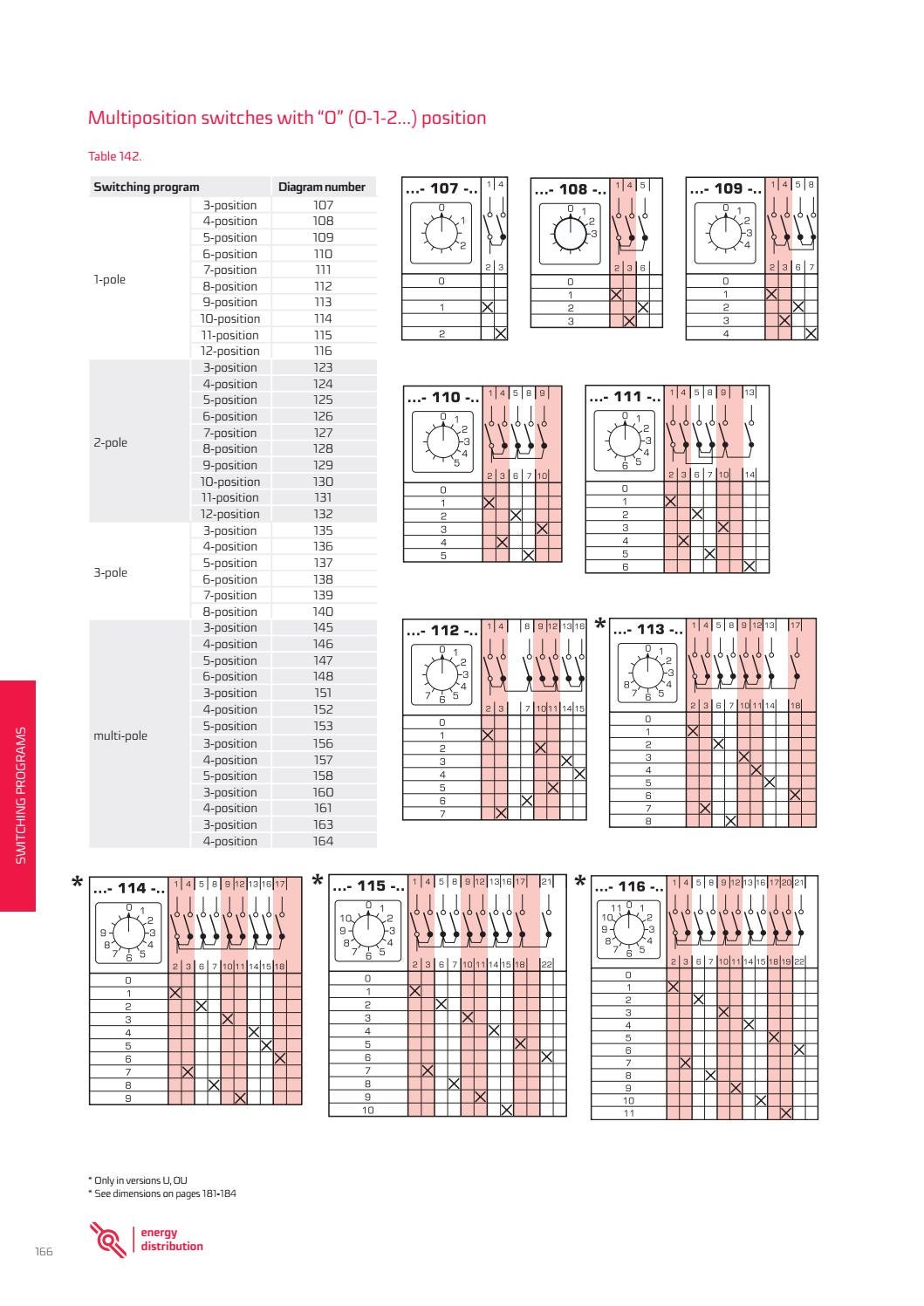 Apator Switchgear Catalogue 2019 By TransNet NZ Ltd Issuu Apator Switchgear Catalogue 2019 By TransNet NZ Ltd Issuu