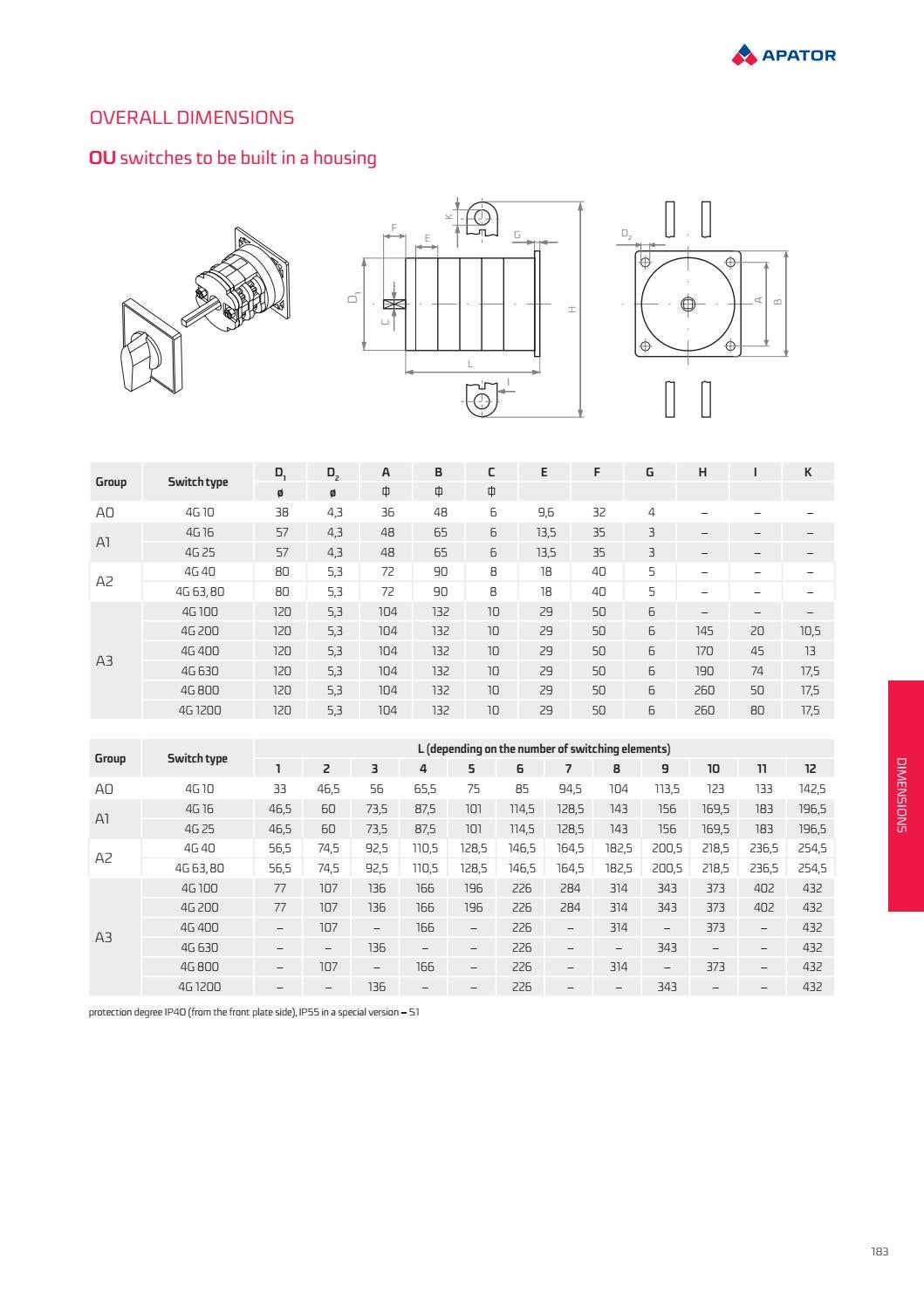 Apator Switchgear Catalogue 2019 by TransNet NZ Ltd - Issuu