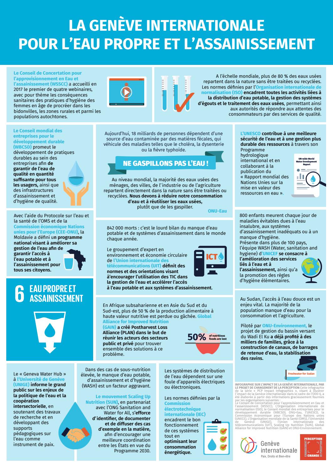 Infographics - ODD 6 by Perception Change Project (PCP) - Issuu