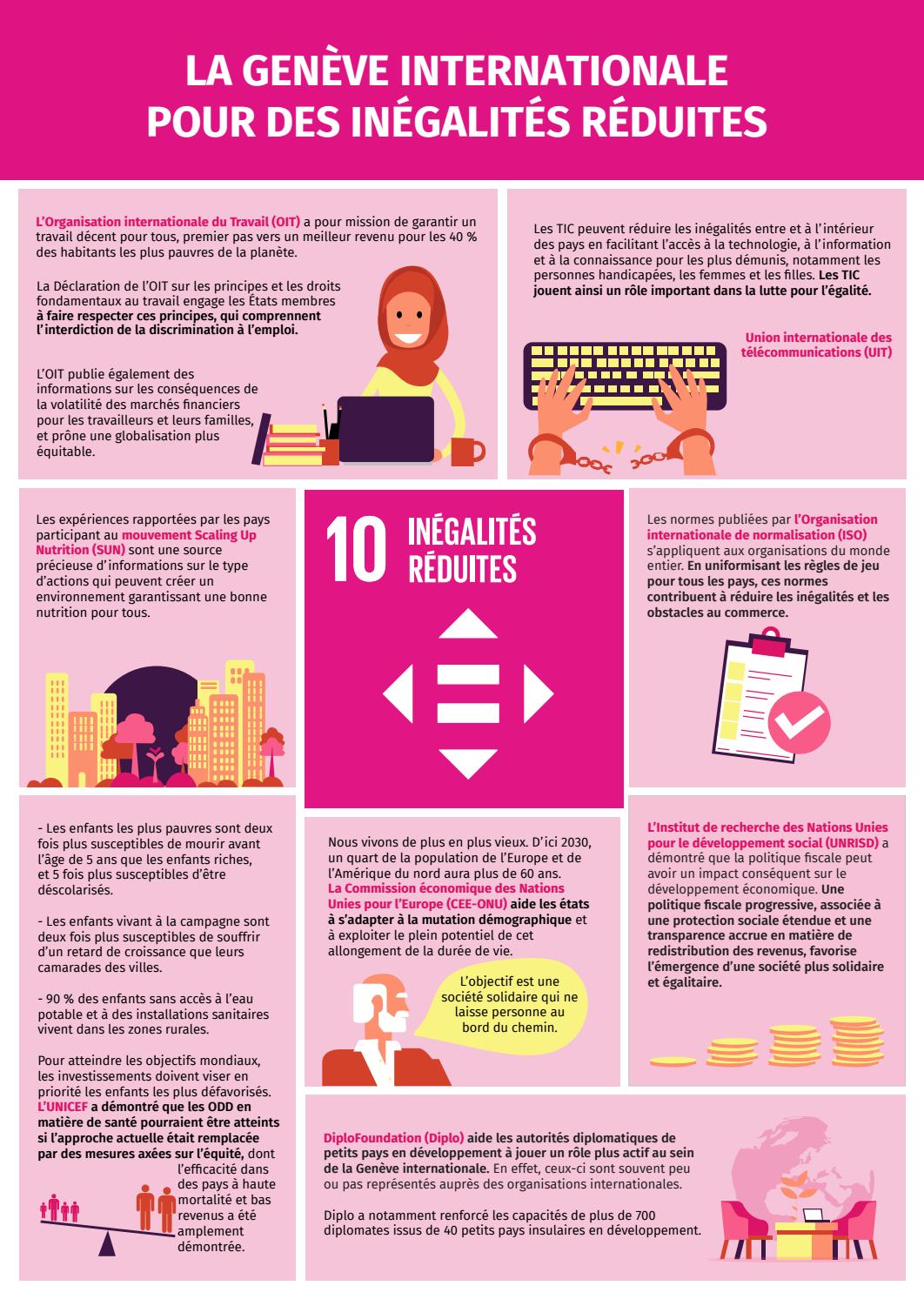 infographics - ODD 10 by Perception Change Project (PCP) - Issuu