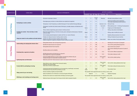 Cambridge Life Competencies in Think by 華泰文化 Hwa Tai Publishing - Issuu