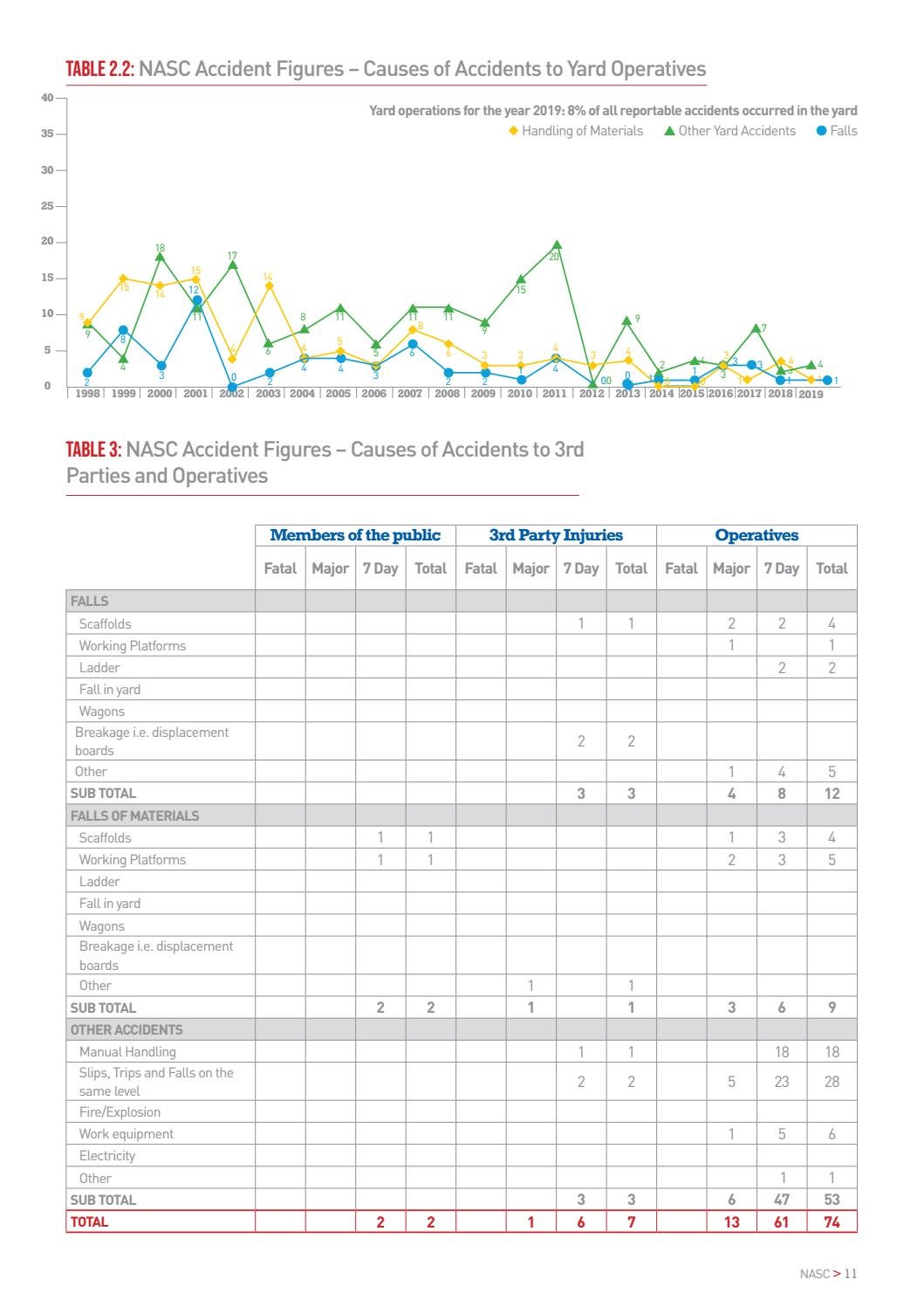 2020 NASC Safety Report by NASC - Issuu