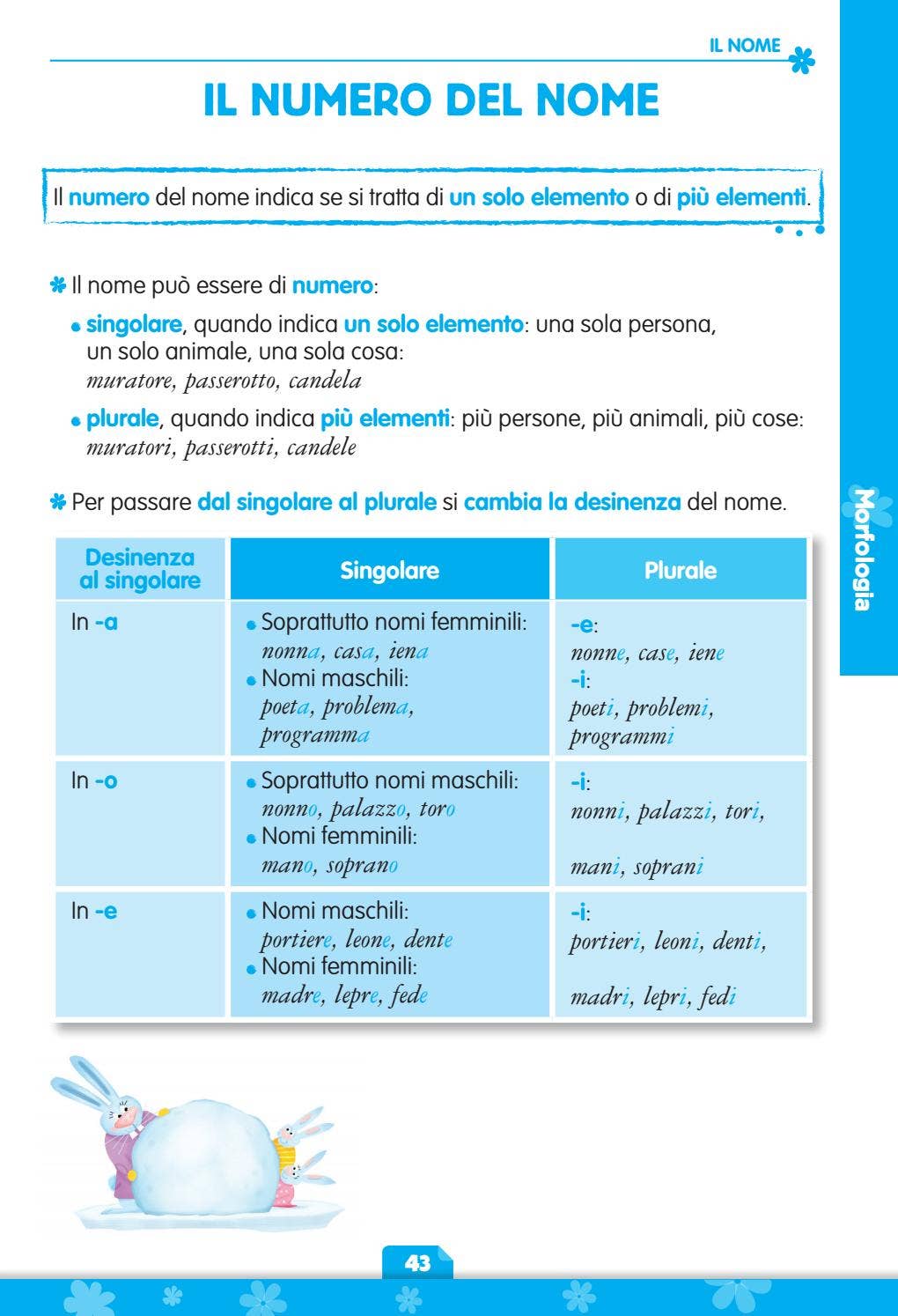 Grammatica Italiana per la scuola Primaria by ELI Publishing - Issuu