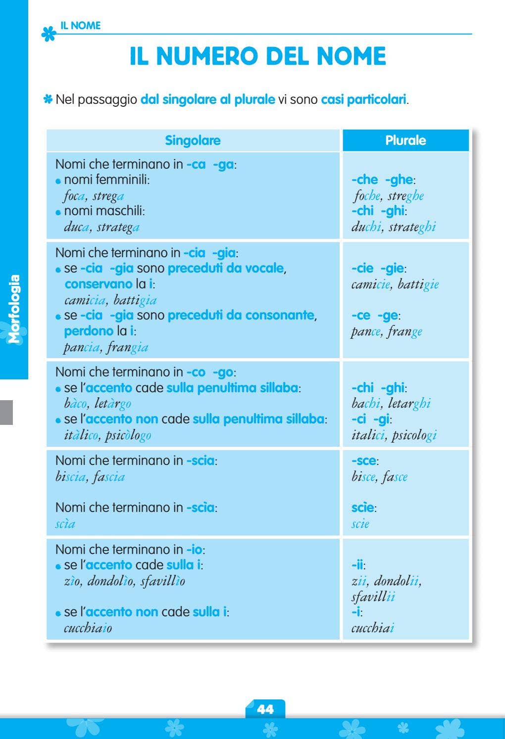 Grammatica Italiana per la scuola Primaria by ELI Publishing - Issuu