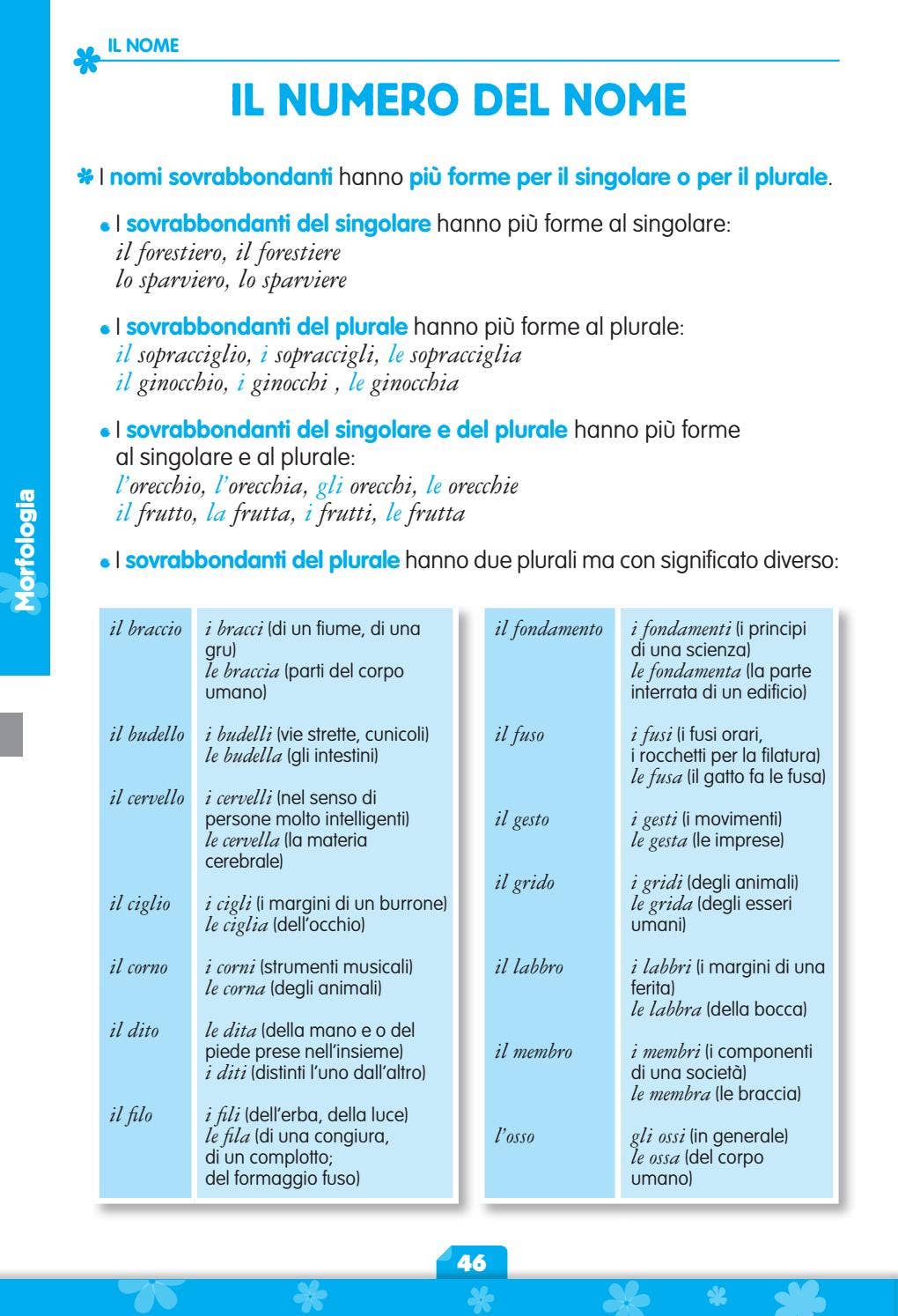 Grammatica Italiana per la scuola Primaria by ELI Publishing - Issuu
