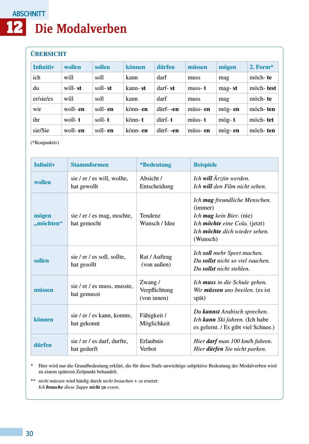 Grammatik Plus A2 by ELI Publishing - Issuu