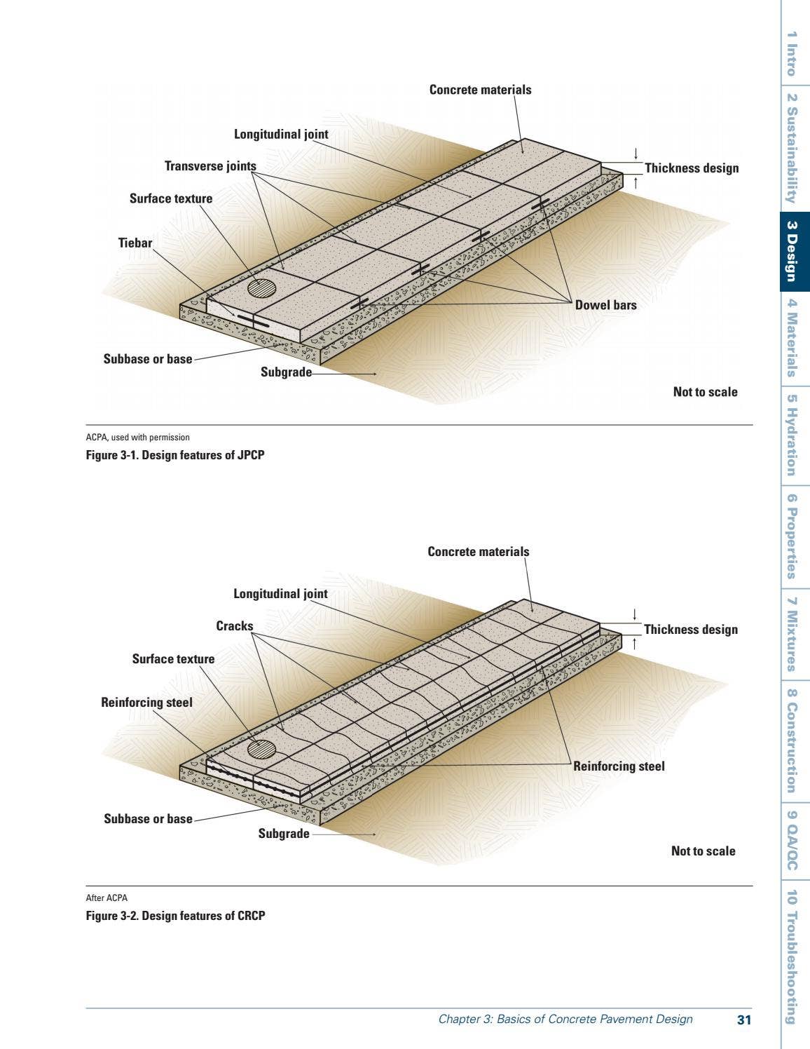 Integrated Materials and Construction Practices for Concrete Pavement ...