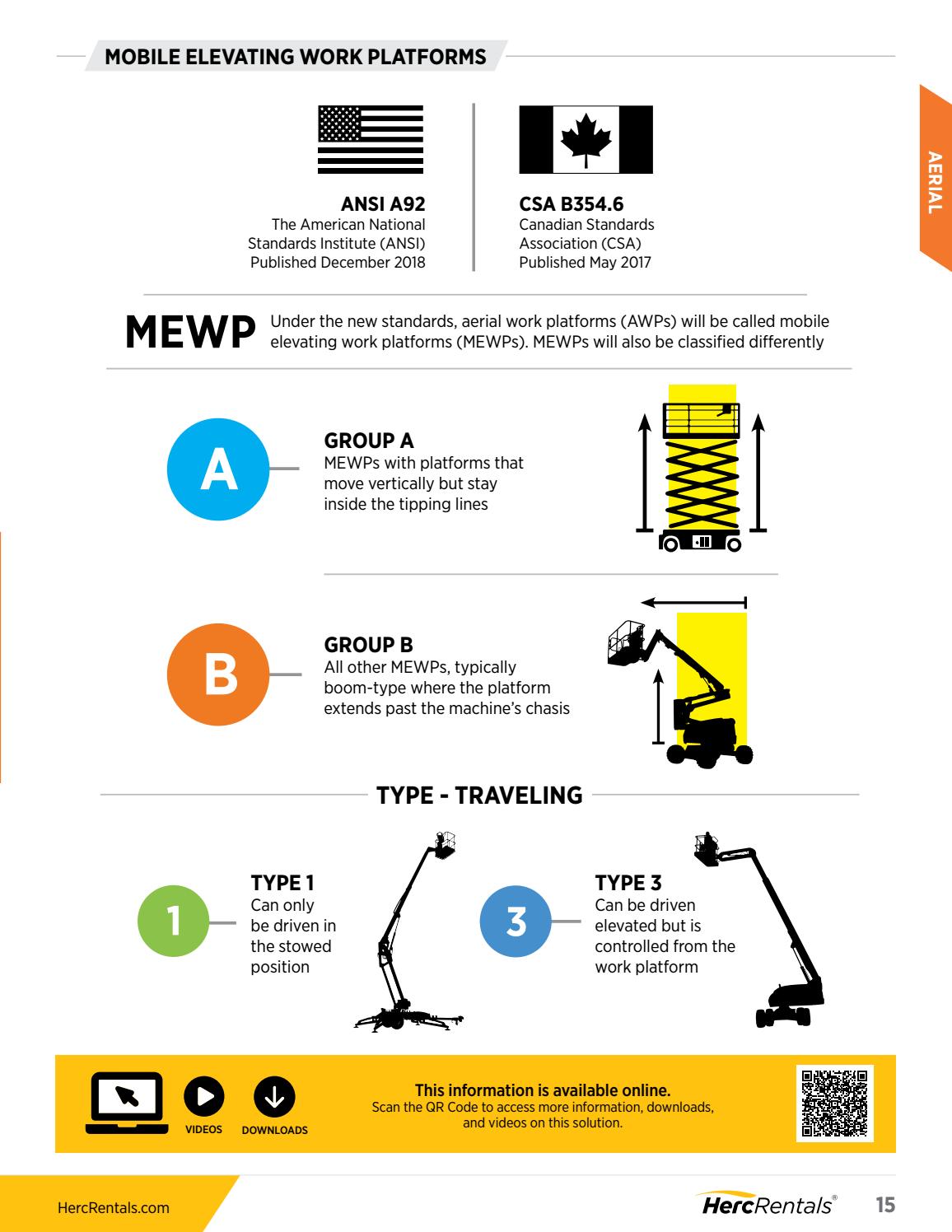 Herc Rentals Solutions Guide by Herc Rentals - Issuu