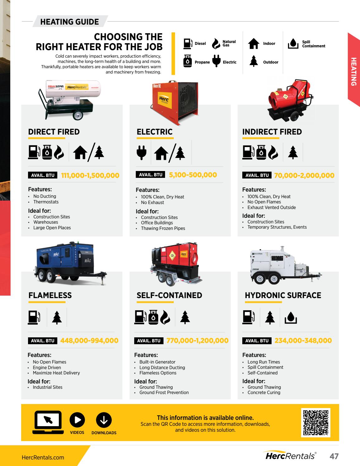 Herc Rentals Solutions Guide by Herc Rentals - Issuu