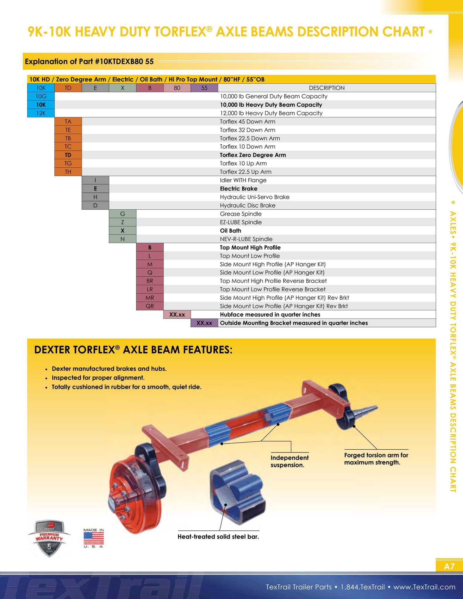 TexTrail Trailer Parts Catalog by Dino Marketing Group - Issuu