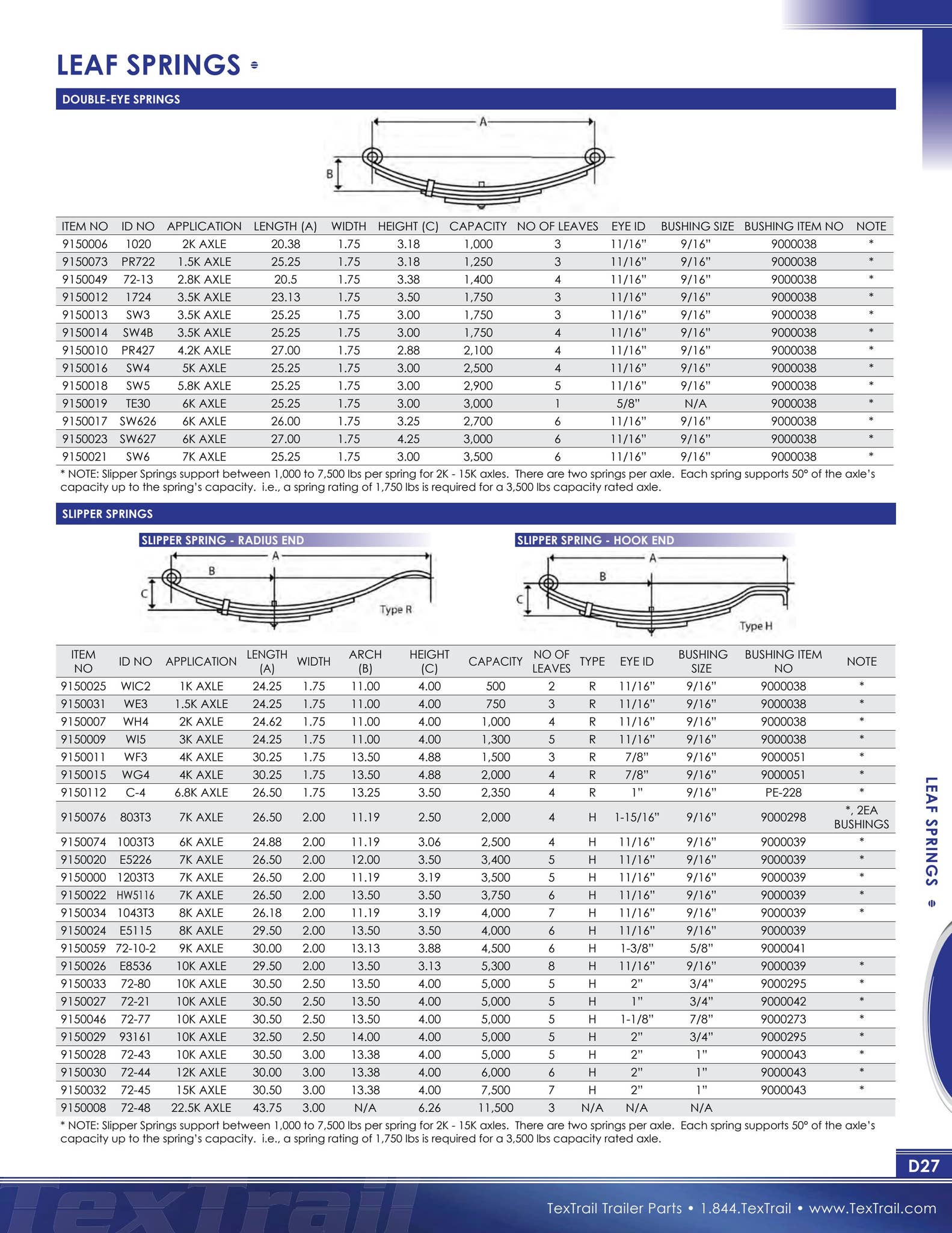 TexTrail Trailer Parts Catalog by Dino Marketing Group - Issuu