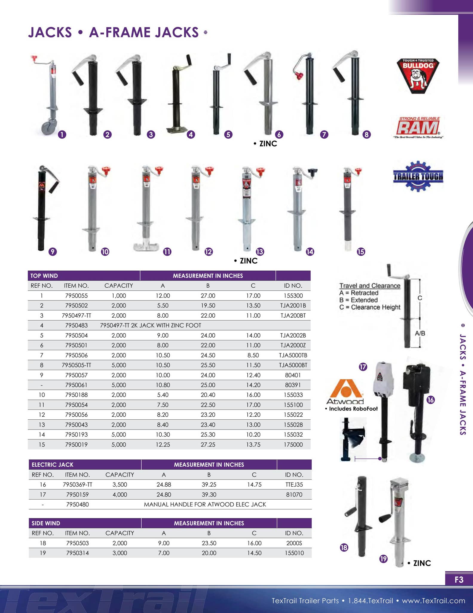 TexTrail Trailer Parts Catalog by Dino Marketing Group - Issuu