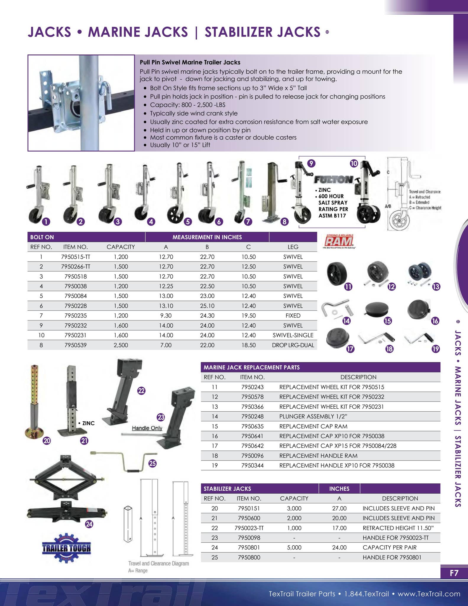 TexTrail Trailer Parts Catalog by Dino Marketing Group - Issuu