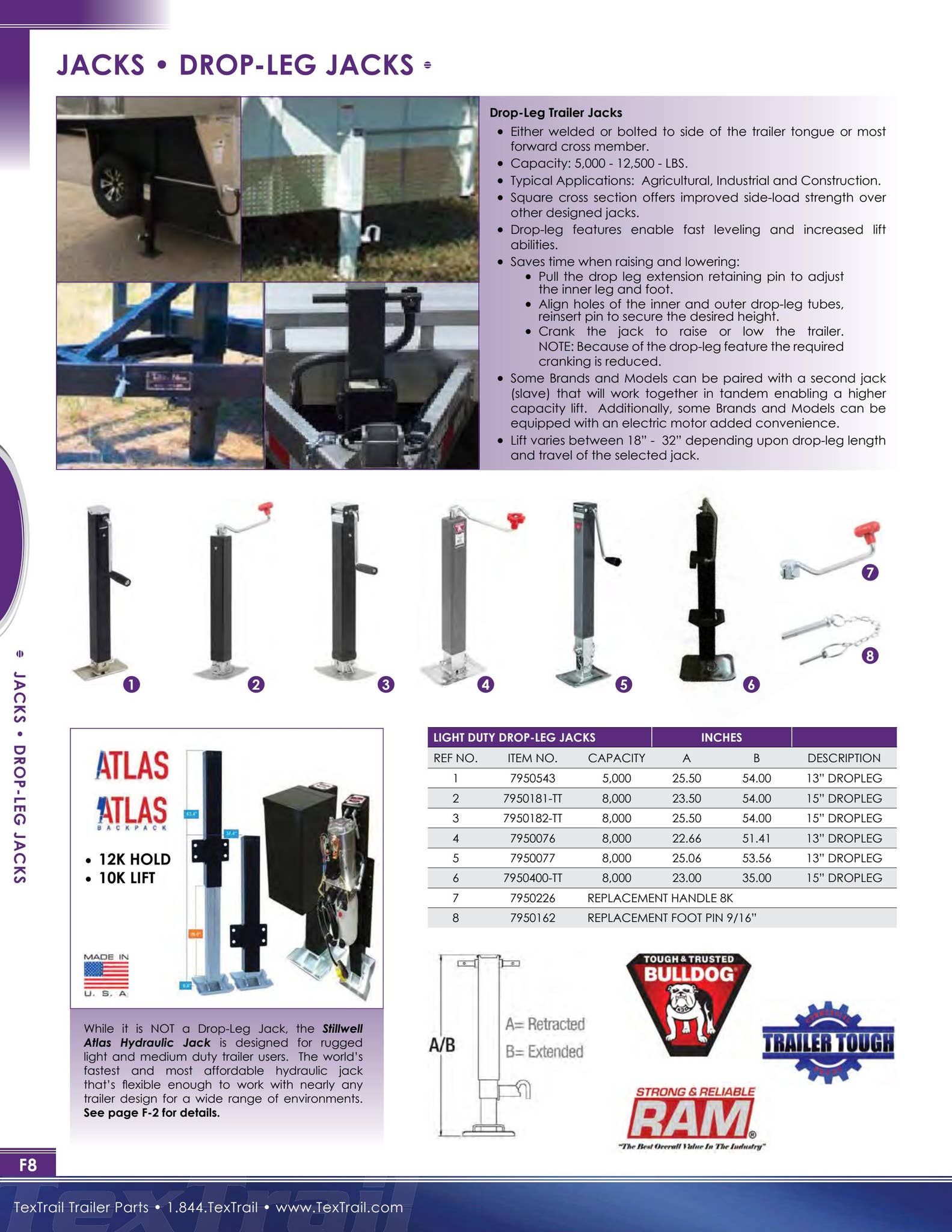 TexTrail Trailer Parts Catalog by Dino Marketing Group - Issuu