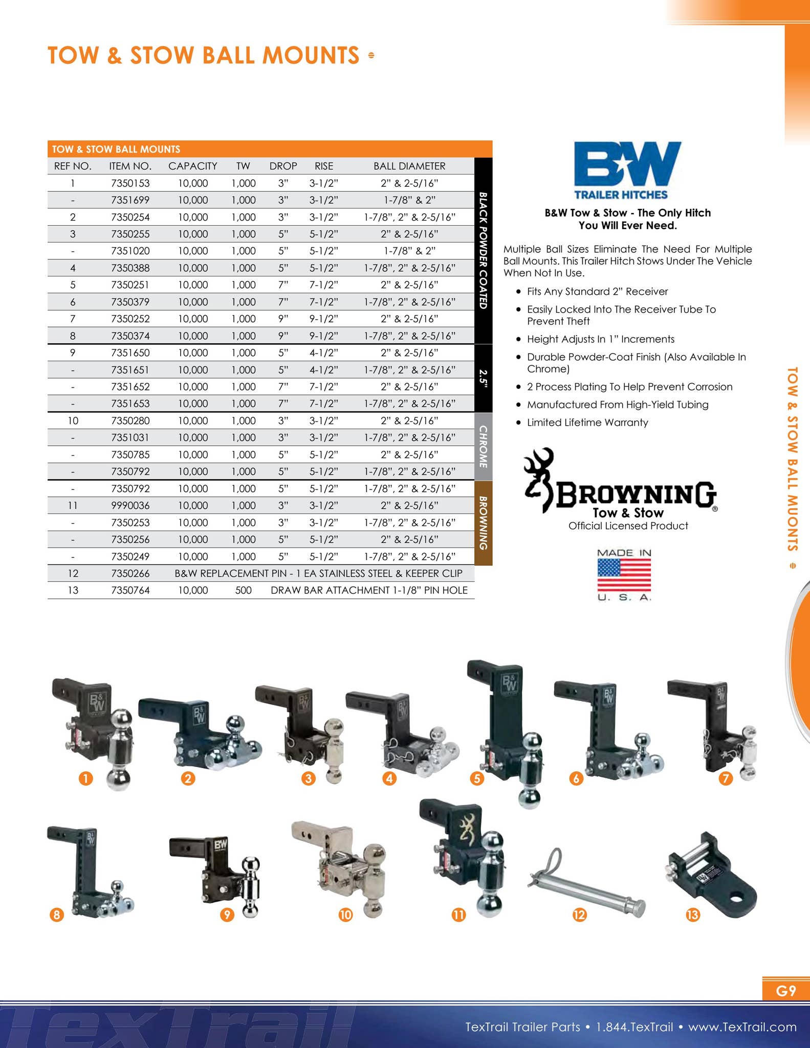 TexTrail Trailer Parts Catalog by Dino Marketing Group - Issuu
