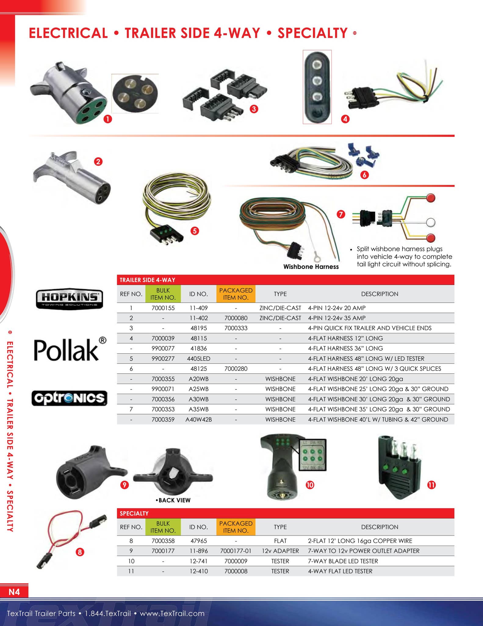 TexTrail Trailer Parts Catalog by Dino Marketing Group - Issuu