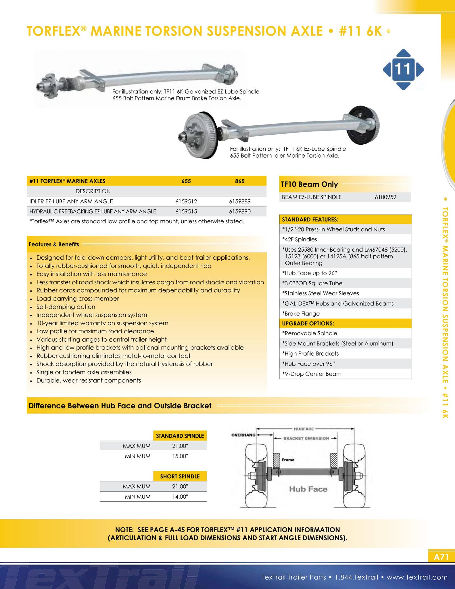 TexTrail Trailer Parts Catalog by Dino Marketing Group - Issuu