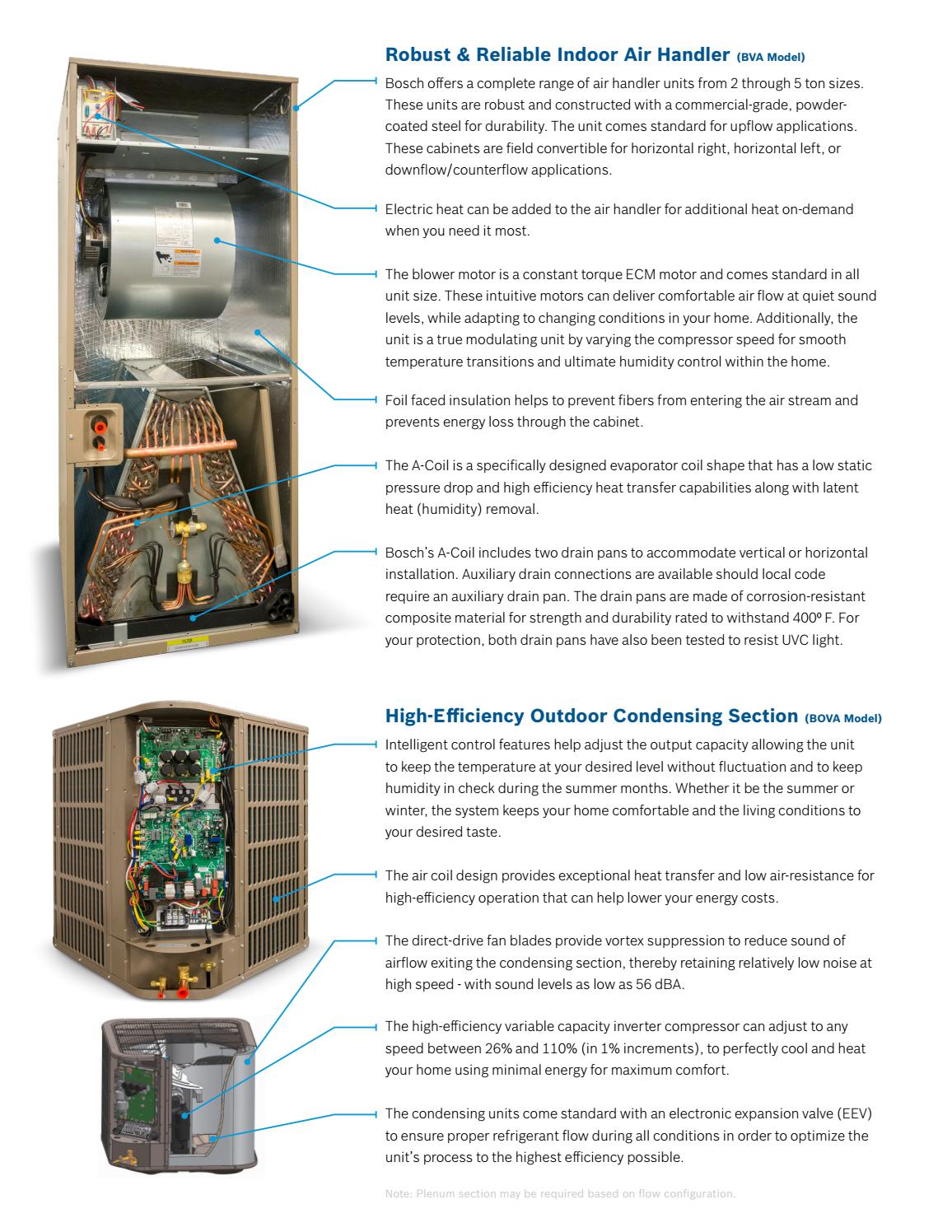 Bosch IDS by Bosch HVAC - Issuu