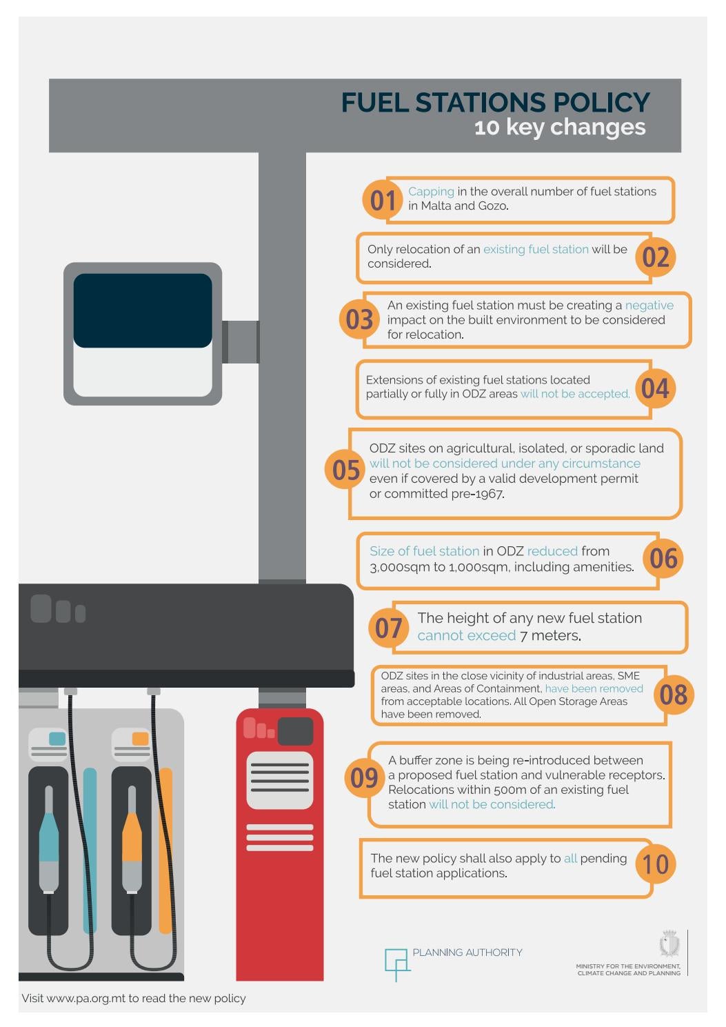 Fuel Stations Policy 2020 by Planning Authority - Issuu