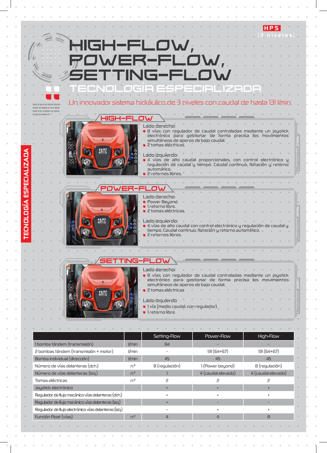 Tecnología Especializada - High-flow, Power-Flow, Setting-Flow by SAME ...