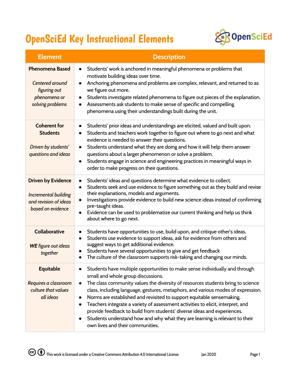 OpenSciEd Key Instructional Features by openscied - Issuu