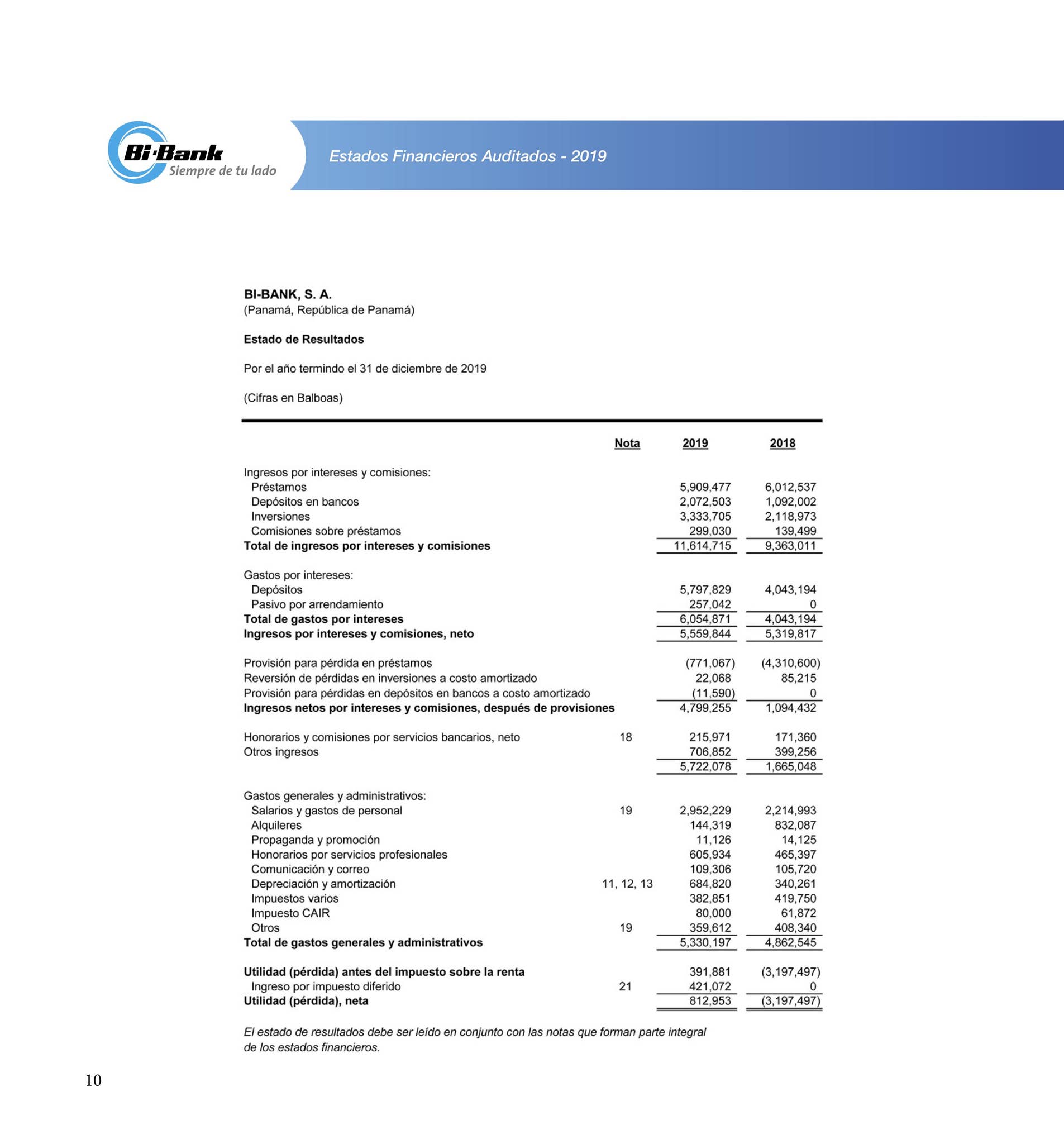 Estados Financieros Bibank 2019 by Corporación BI - Issuu