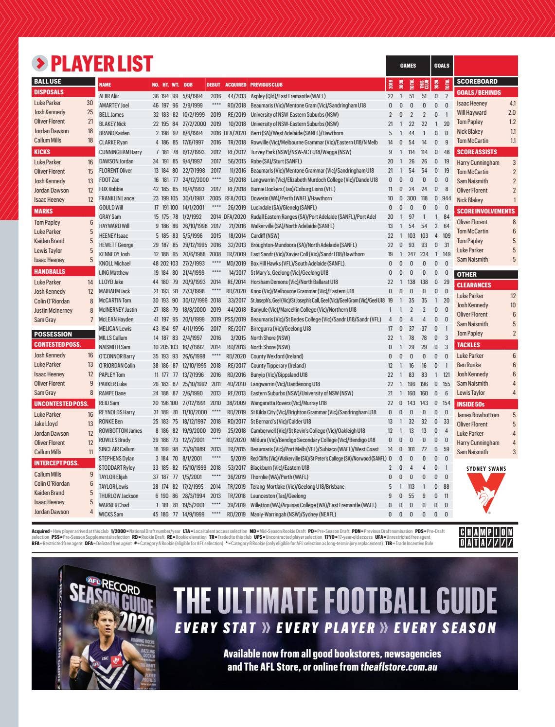 AFL Record – Week 8, 2020 by Crocmedia Lifestyle1 - Issuu