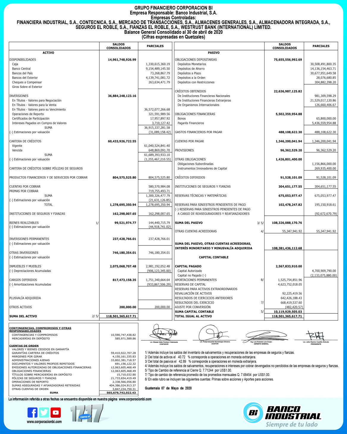 GFBI_BGC_04_2020 by Corporación BI - Issuu