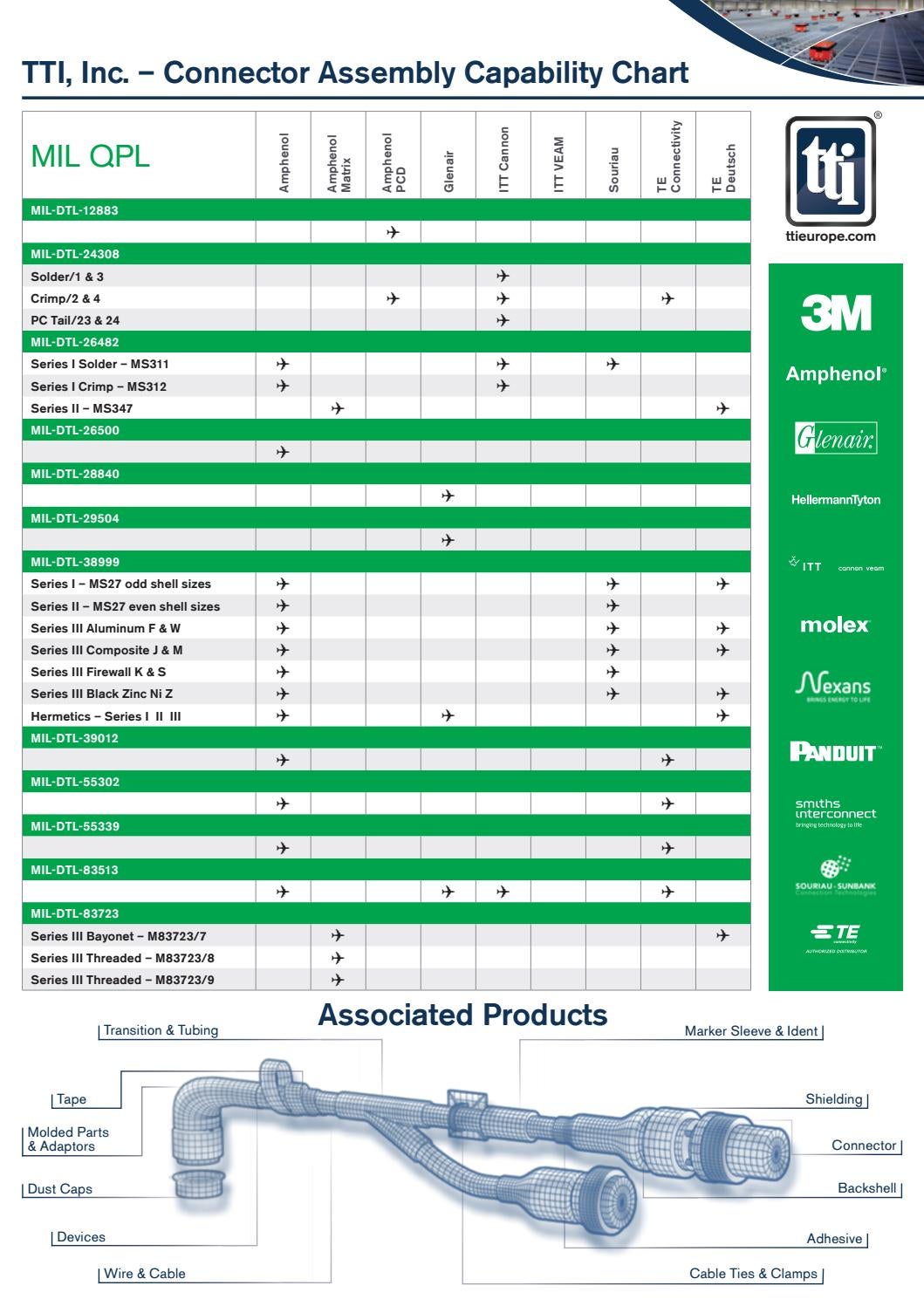 TTI Connector Assembly Capability Chart by TTI, Inc. - Issuu