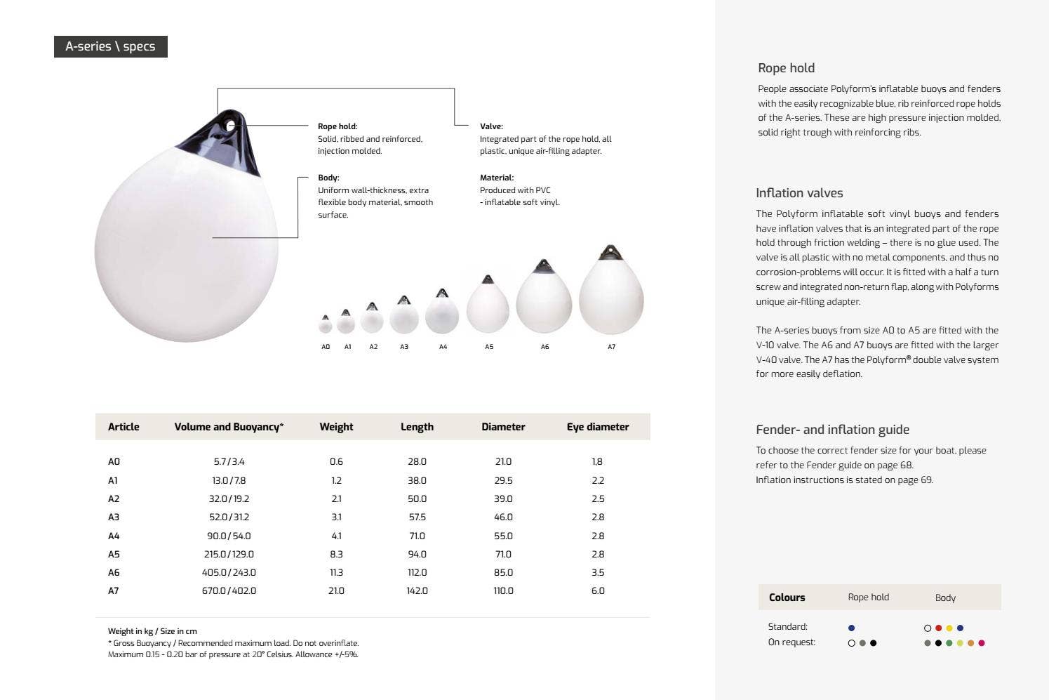POLYFORM MAIN CATALOGUE by Polyform AS - Issuu