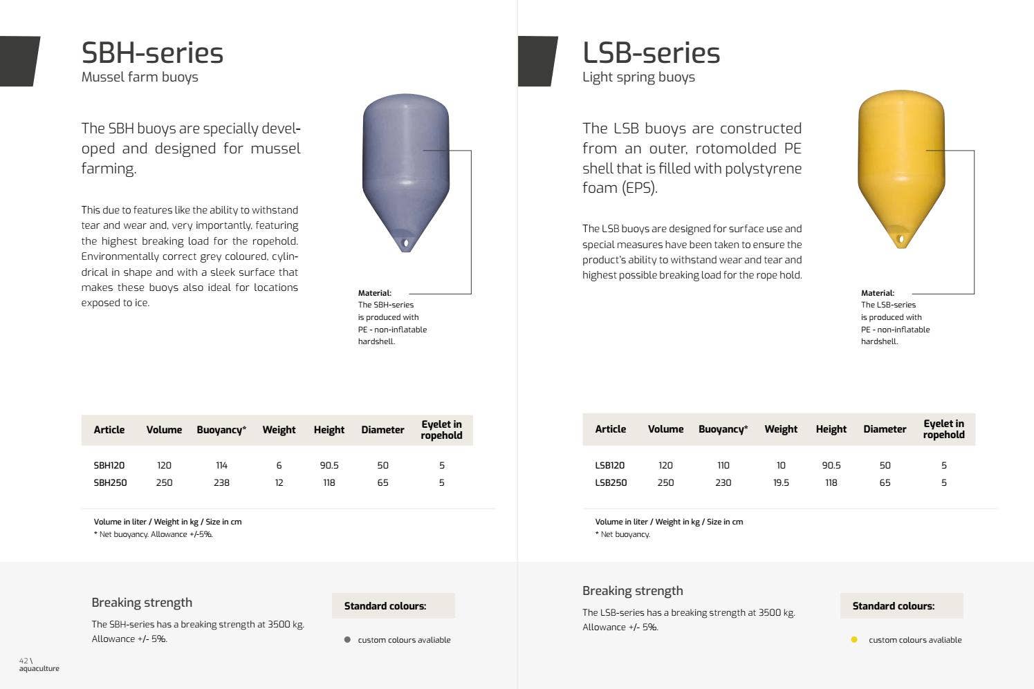 POLYFORM MAIN CATALOGUE by Polyform AS - Issuu