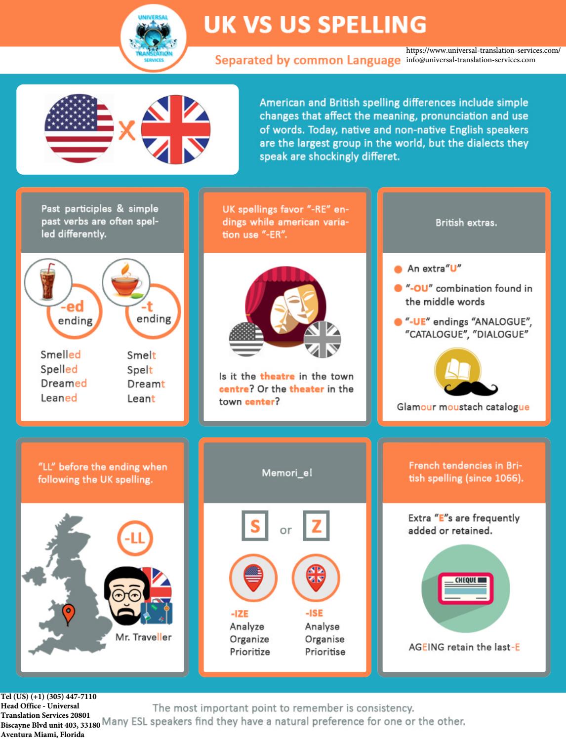 UK Vs USA Spellings : What are the differences? by Universal ...