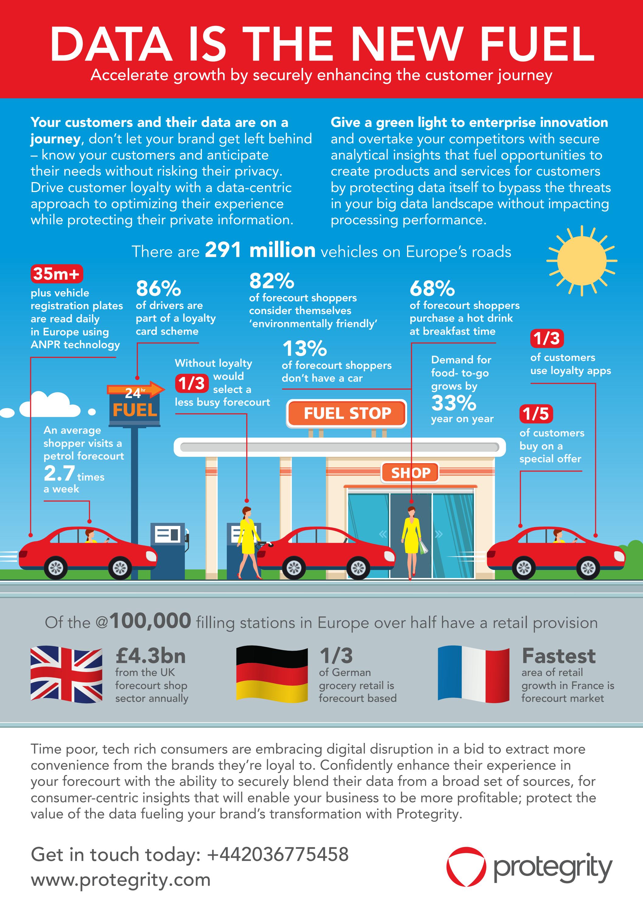Data is the New Fuel Infographic by 18 Design - Issuu