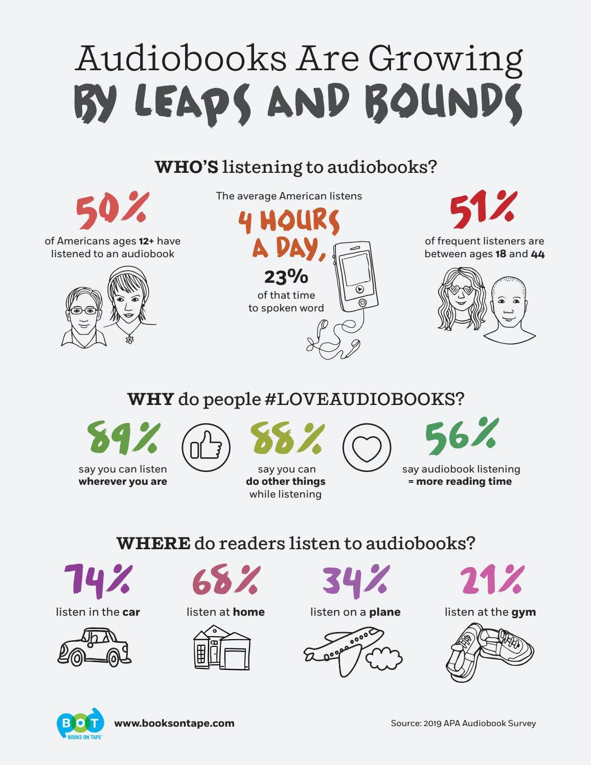 Audiobook Stats Flyer by PRH Library - Issuu