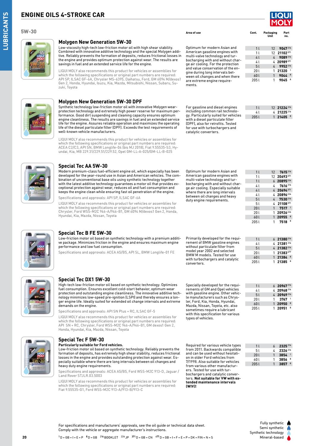 LIQUI MOLY Product catalog (EN) by LIQUI MOLY GmbH - Issuu