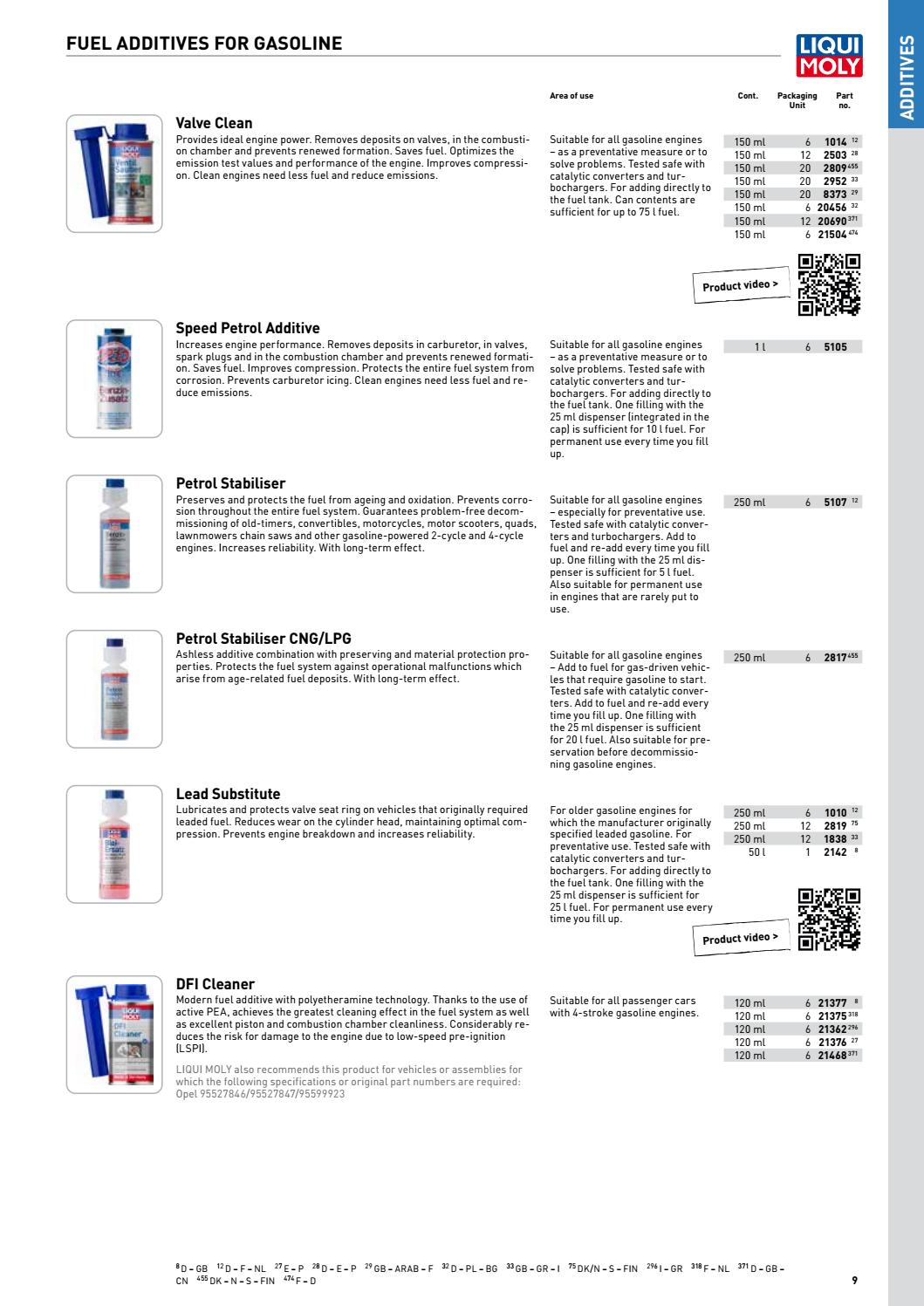 LIQUI MOLY Product catalog (EN) by LIQUI MOLY GmbH - Issuu
