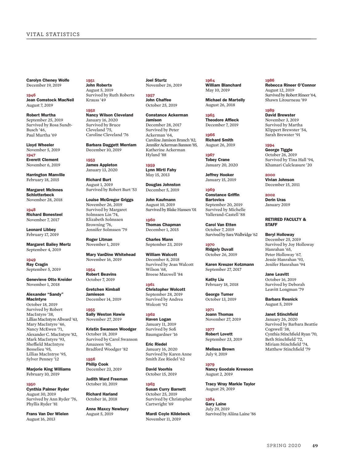 NMH Class Notes 2020 Spring by Northfield Mount Hermon - Issuu