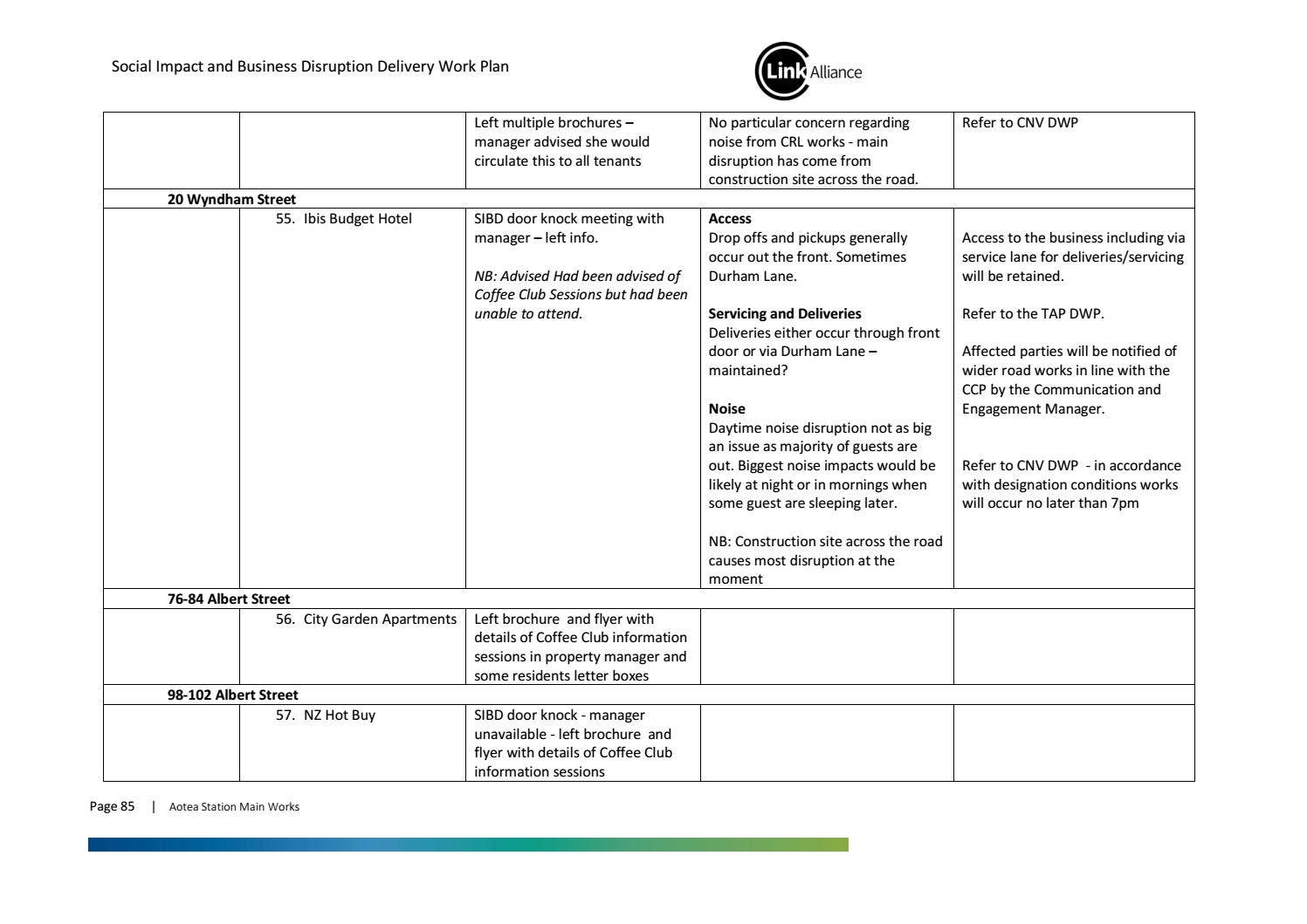 Social Impact and Business Disruption Delivery Work Plan by City Rail ...