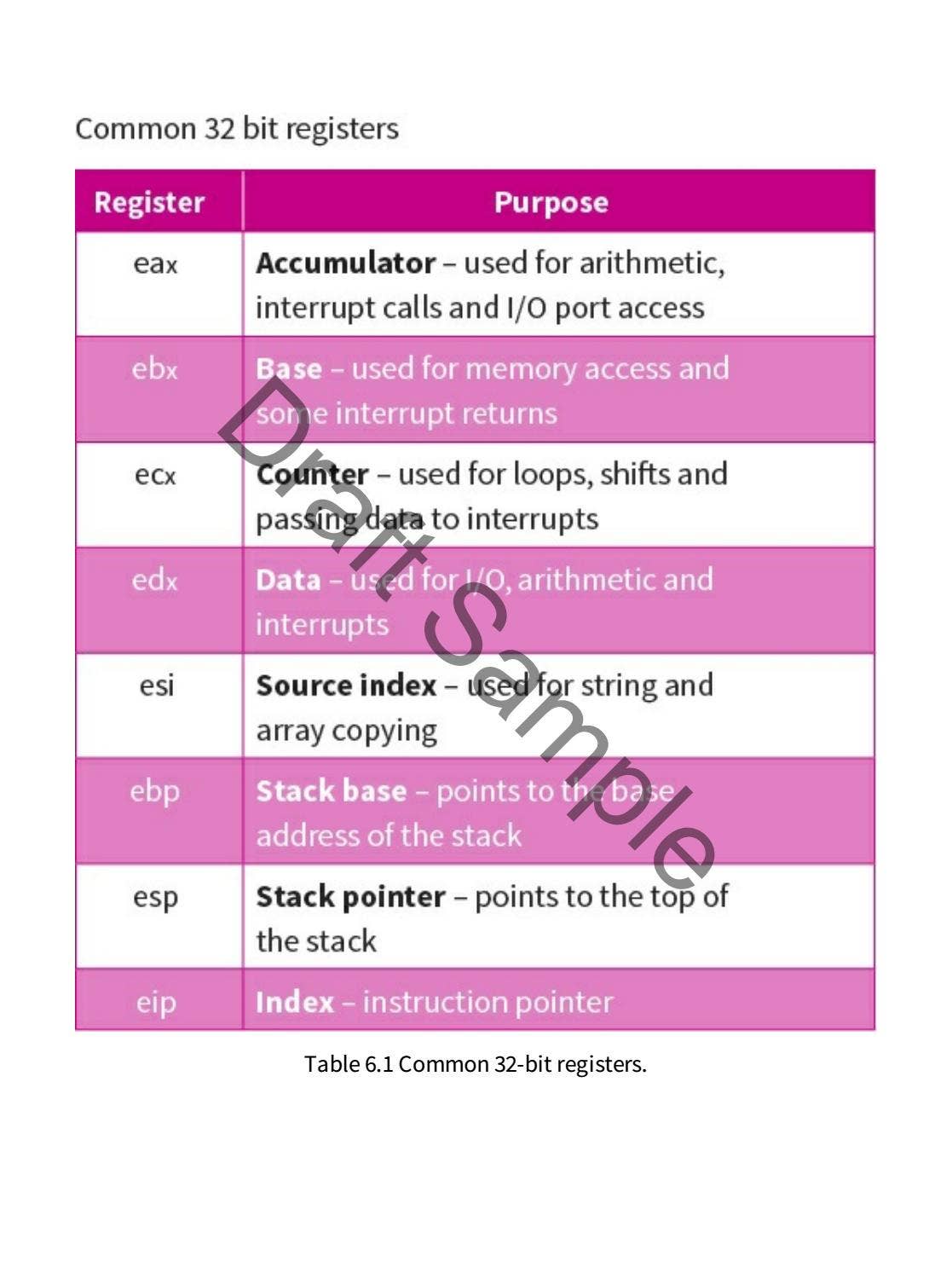 A/AS Level Computer Science for OCR Component 1 Cambridge Elevate ...