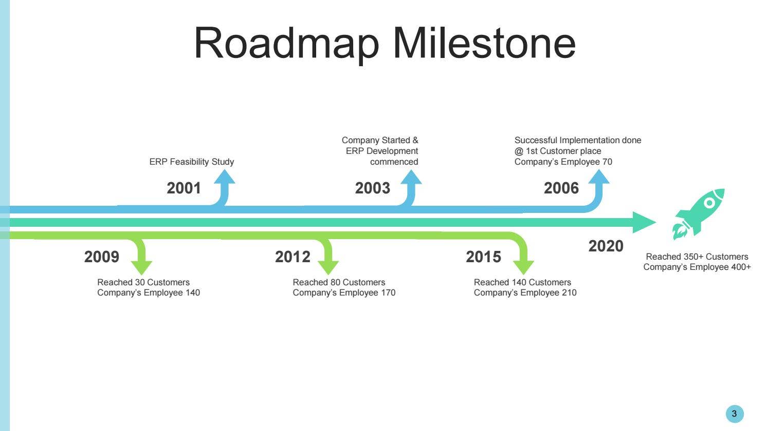 Roadmap - Supply Chain Management (SCM) | Inventory Control Management ...