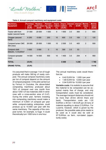 Feasibility assessments of investments into lucerne for farms in ...