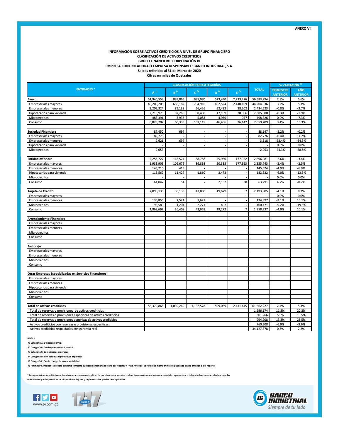 GFBI-AC-anexo-6-31-03-2020 by Corporación BI - Issuu