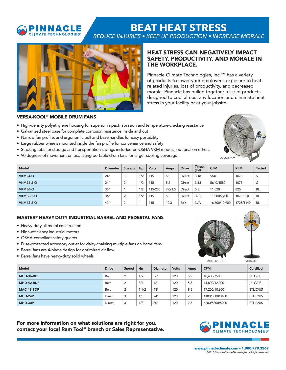 Pinnacle Climate Technologies: Beat Heat Stress by Ram Tool ...