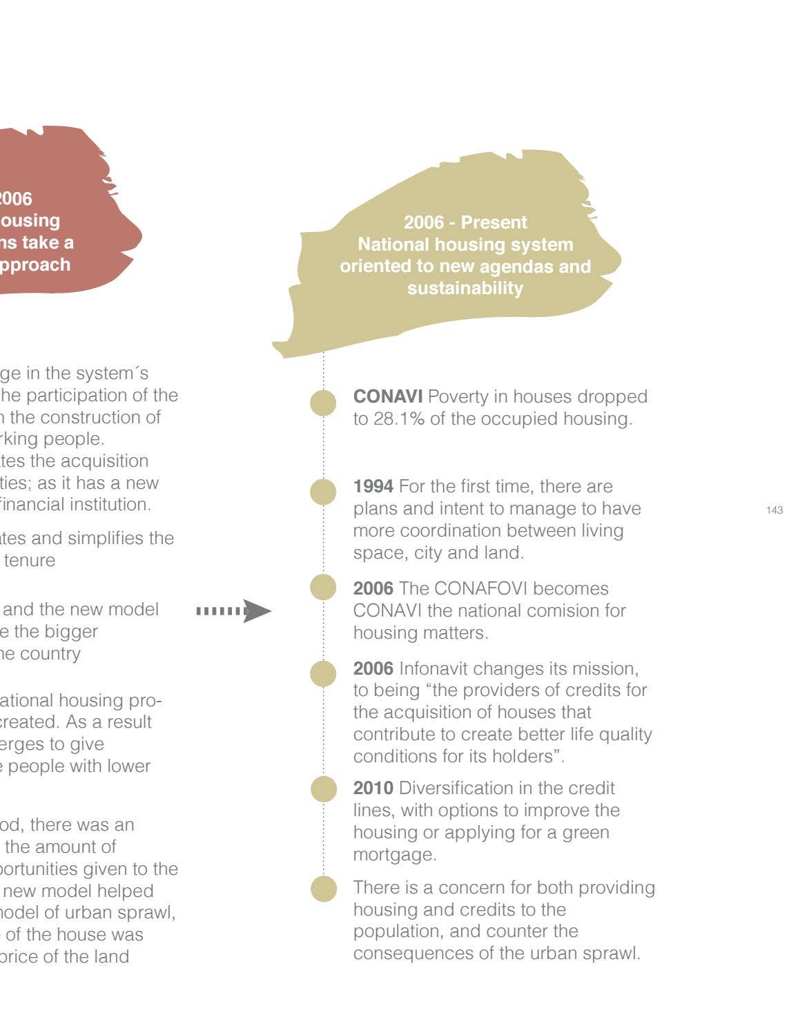 CMND+CHNG: The Project/ Alejandra Ramirez and Elizabeth Medellín by ...