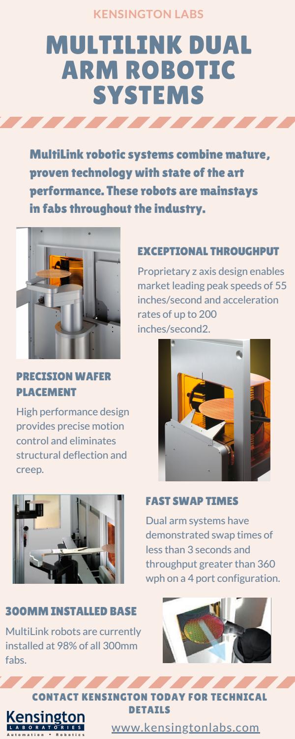 Multilink Dual arm Robotic System- Kensington Labs by Kensington Labs ...